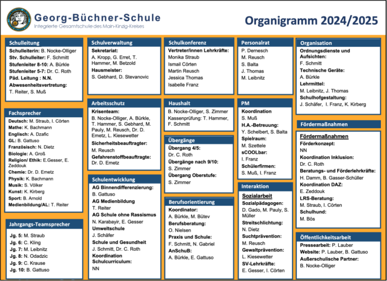 Organigramm – Georg-Büchner-Schule