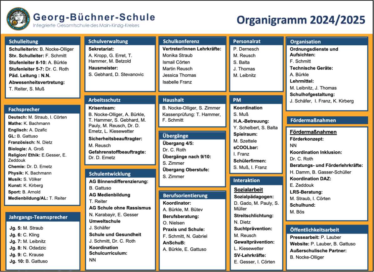 Organigramm – Georg-Büchner-Schule